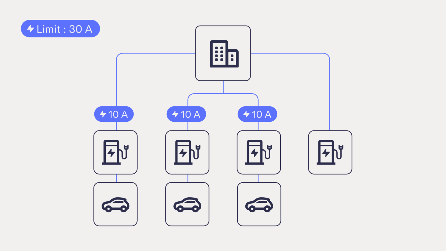 Monta’s Load Management: Keep your EV charging reliable and efficient ...